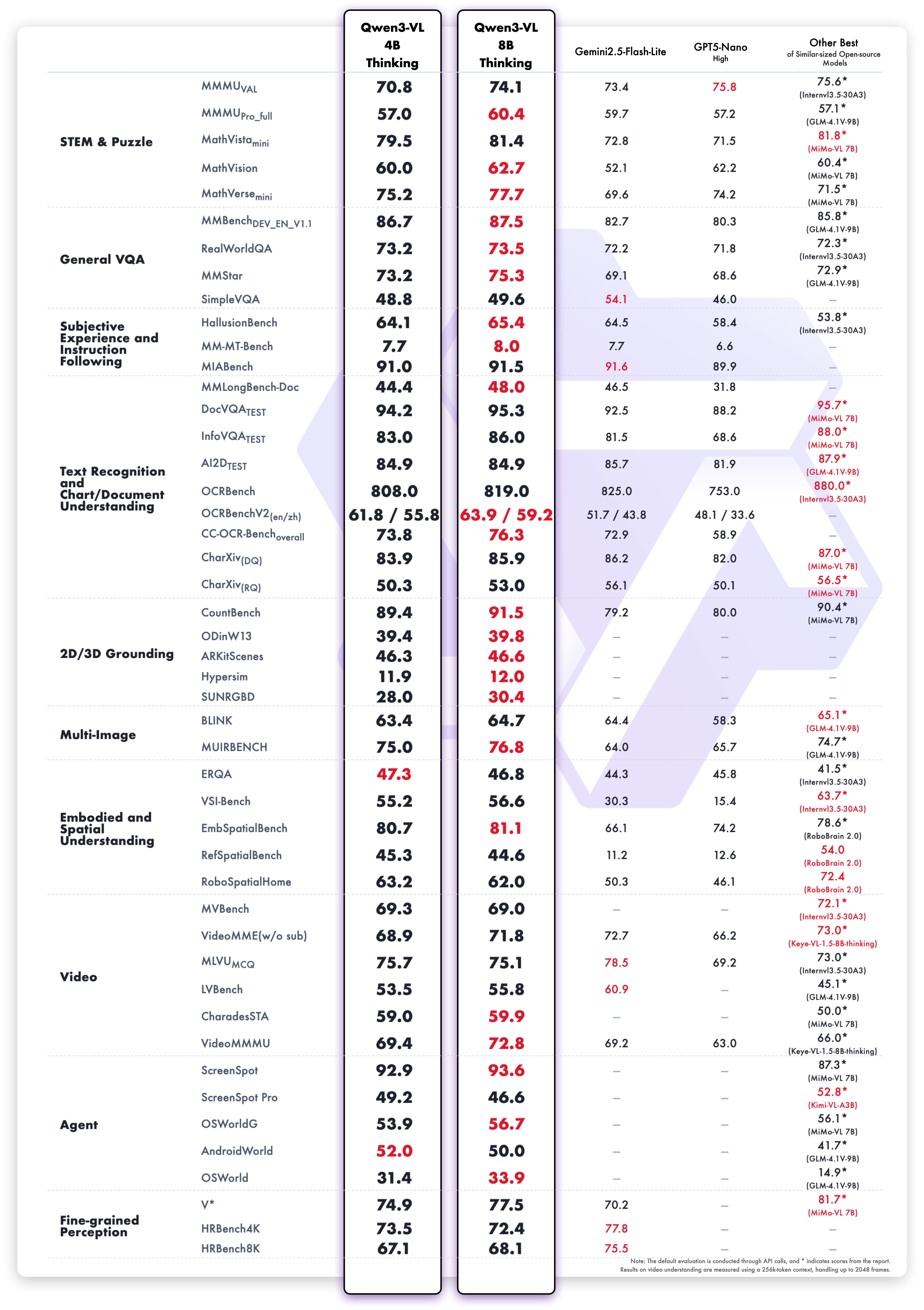 GitHub - QwenLM/Qwen3-VL: Qwen3-VL is the multimodal large language ...